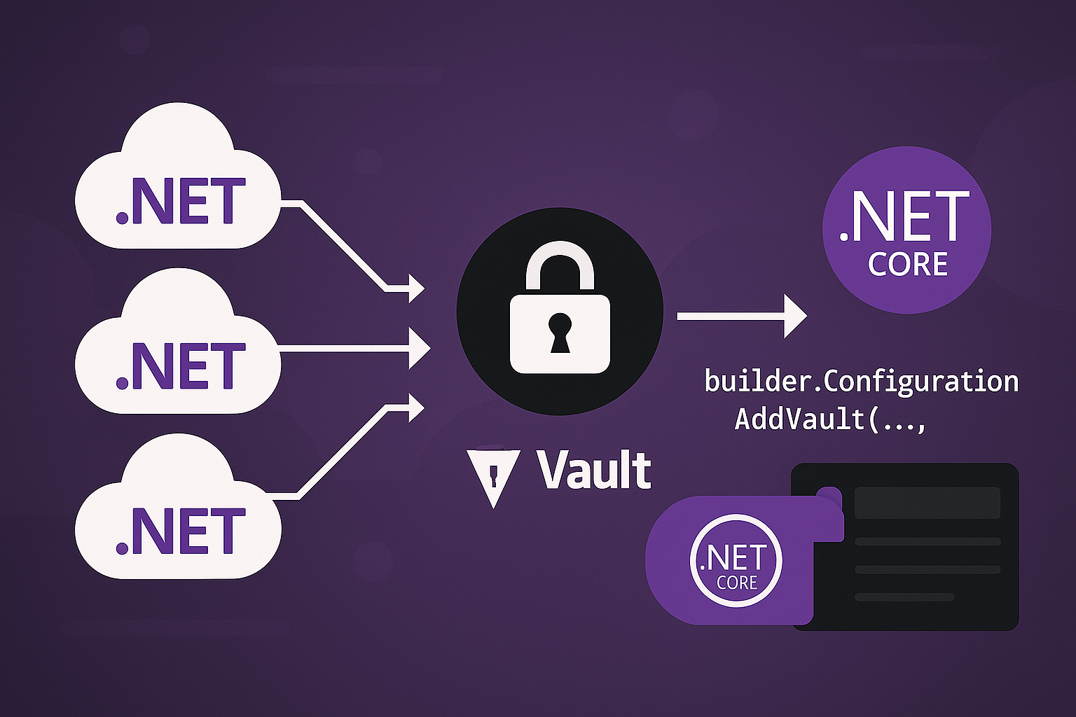 Secure, Centralized Configuration in .NET Core with Hashicorp Vault